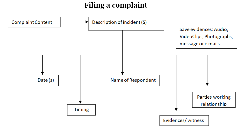 Cell for Internal Complaints